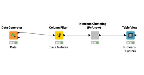 Pyarrowmachinelearning Knime Community Hub
