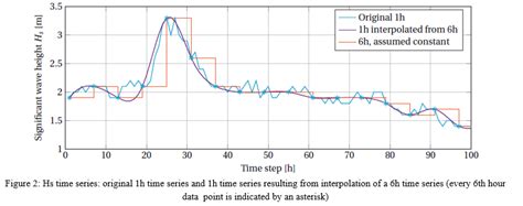Assessment Of Current Downtime Analysis