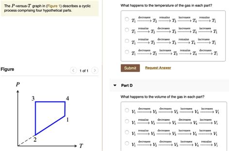 Solved The P Versus T Graph In Figure 1 Describes A Cyclic Process