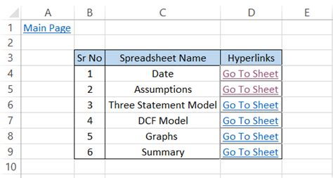 Sheet Name Code Excel Download Template Formula Example Wall Street Oasis