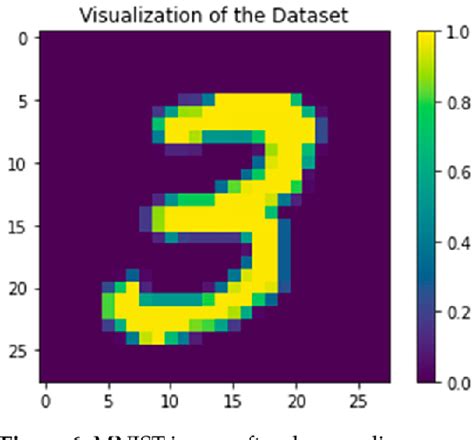 Figure 1 From A Quantum Computing Based Accelerated Model For Image