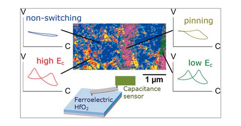 Data Driven Analysis Of High Resolution Hyperspectral Image Data Sets Through Nanoscale