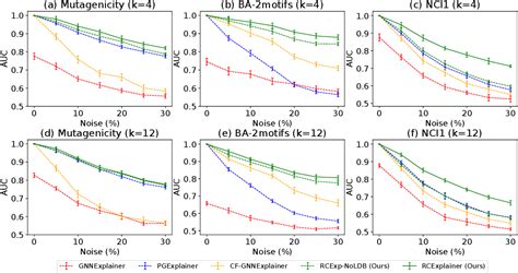 Figure 5 From Robust Counterfactual Explanations On Graph Neural Networks Semantic Scholar