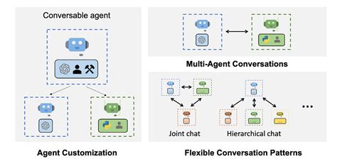 Why Autogen Is So Important By Matthewberman