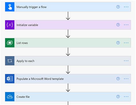 Create And Send Emails With Attachments In D365dataverse With Power