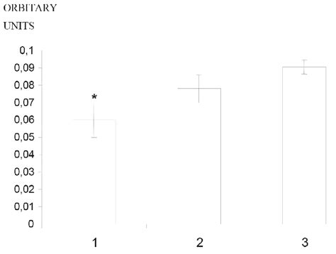 Effects Of K On C Fos Level In Adrenocortical Tumor Tissue Densitomic