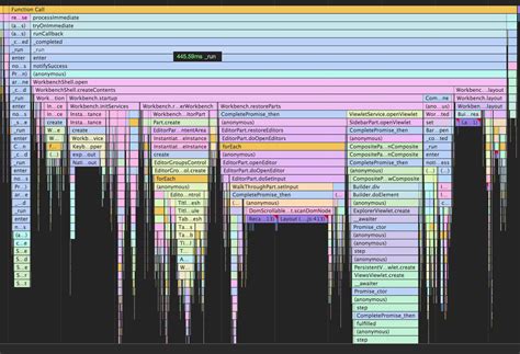 Progressively Load Vs Code To Reduce 60 Startup Time · Issue 40643 · Microsoftvscode · Github