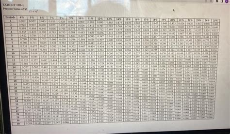 Solved Exercise 12 2 Algo Net Present Value Analysis