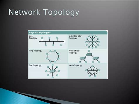 CCNA Training Report PPT
