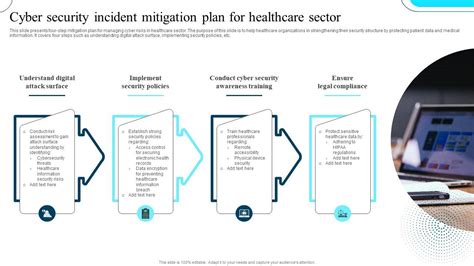 Cyber Security Incident Mitigation Plan For Healthcare Sector Ppt Slide