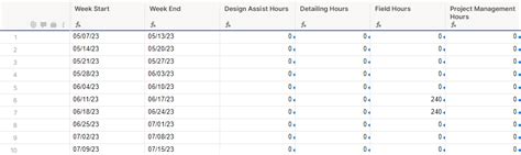 Sumifs With Multiple Criteria And Or Function With Multiple Cross Sheet