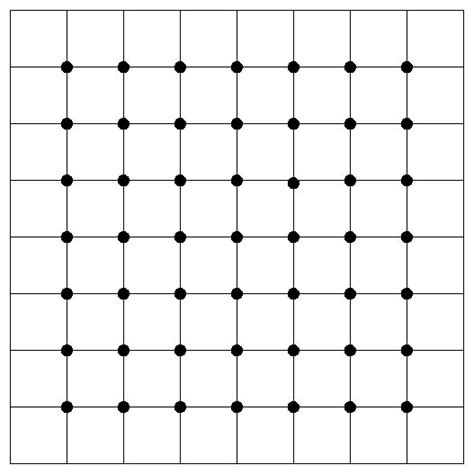 1 Finite Difference Discretization Grids For The Model Problem ∆u F Download Scientific