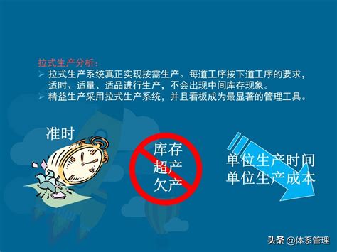 「体系管理」均衡化生产 看板管理培训教材ppt，供学习使用 正数办公