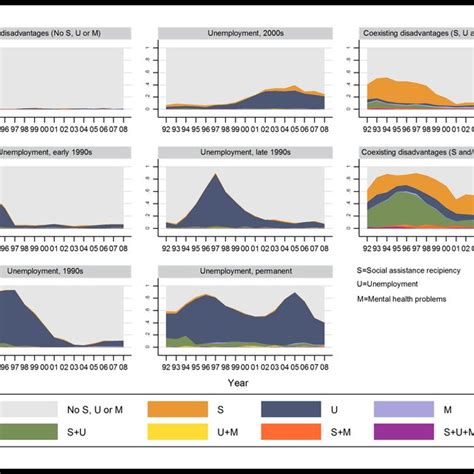 Status Proportion Plot Of Female Sequence Types In Midlife N6329