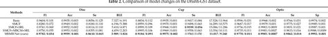 Table 2 From Multi Scale And Multi Branch Convolutional Neural Network For Retinal Image