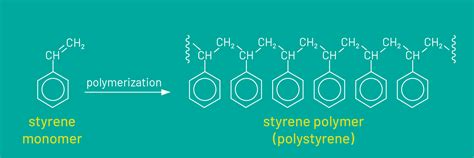 What Are Styrenes Chemical Properties