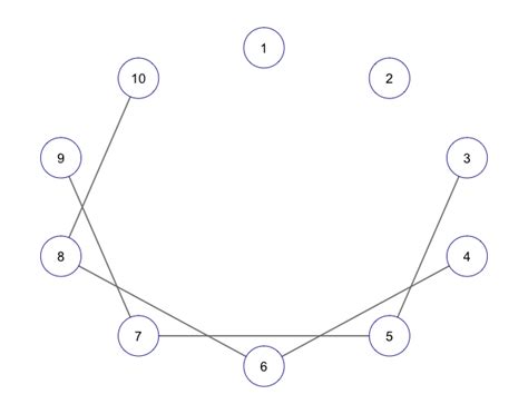 graphical lassoで変数関係の構造グラフを抽出する r qiita