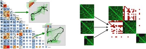 Scrolling Nav Start Bootstrap Template