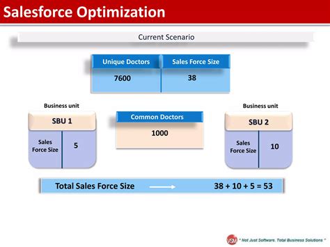 Doctor Data De Duplication And Profiling Ppt