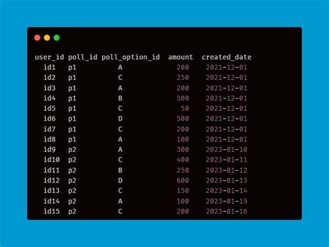 Sql Dataanalytics Interviewquestions Problemsolving