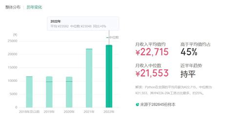 2022年，python、java和go哪个是最值得入坑的编程语言？joplin Go语言和java谁最好 不用偏颇 Csdn博客