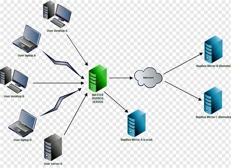 Network Server Diagram What Is A Network Diagram And Network Diagram