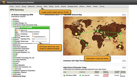 Monitoreo De Redes Network Bandwidth Analyzer Pack De Solarwinds