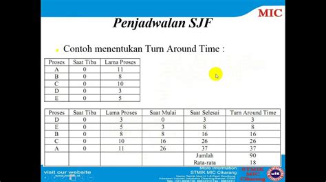 Algoritma Penjadwalan Fifo Sjf Dan Round Robin By Nanda Amelia My Xxx