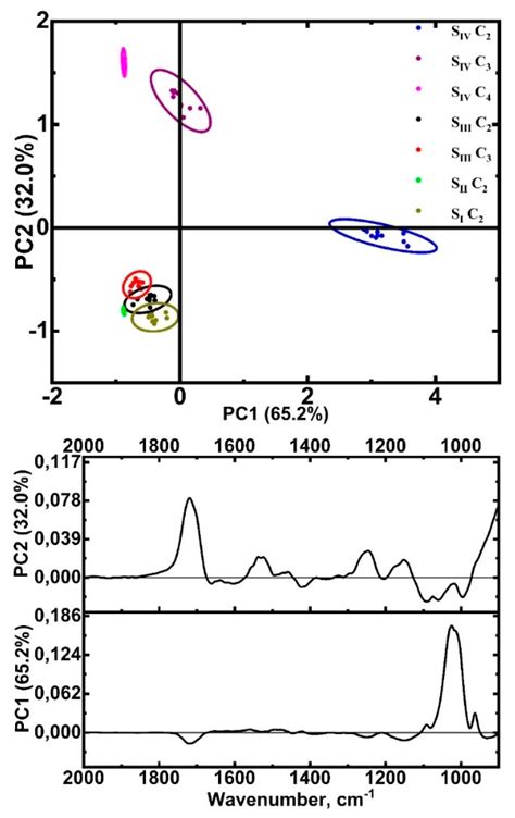 Ijms Free Full Text Development Of A Hybrid Biomimetic Enamel Biocomposite Interface And A