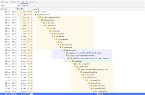 How Rendering Cycle Looks Like In Angular
