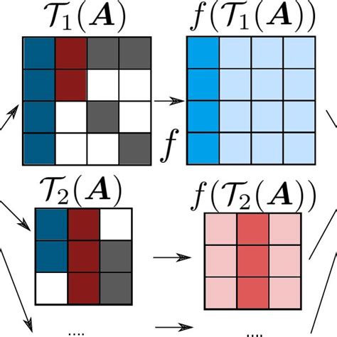 Schematic Representation Of The Steps Of The Submatrix Method For The Download Scientific