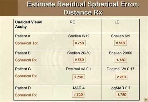 Subjective Refraction 1 Ppt