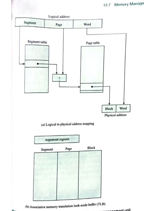 Memory Management Hardware Bimstudiescom Memory Management Hardware Bimstudiescom