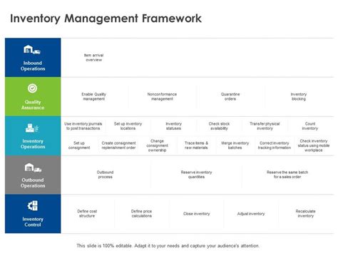 Inventory Management Framework Ppt Powerpoint Presentation Infographics