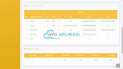 Source Code Aplikasi Sistem Pendukung Keputusan SPK Perbandingan