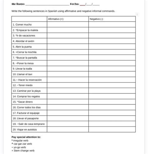Informal Tú Commands In Spanish Los Mandatos Informales Del Español