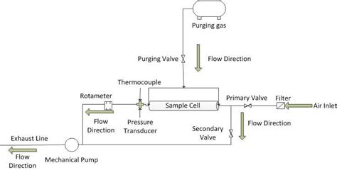 Schematic Diagram Of The Atmospheric Sampling System Download Scientific Diagram