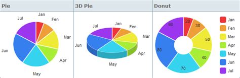 Types Of Pie Chart Chart Types Webix Chart Types Documentation