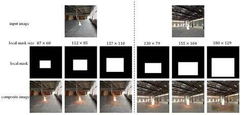 Sensors Free Full Text Fgl Gan Global Local Mask Generative