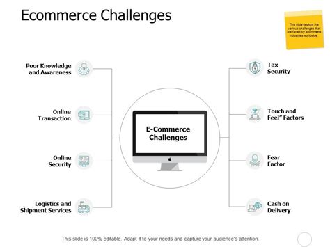 Ecommerce Challenges Ppt Powerpoint Presentation Show Graphics Template