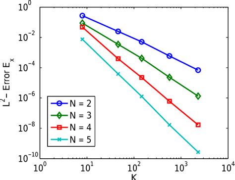 Figure 1 From A Discontinuous Galerkin Scheme For Solving 2d Wave Propagation In Anisotropic