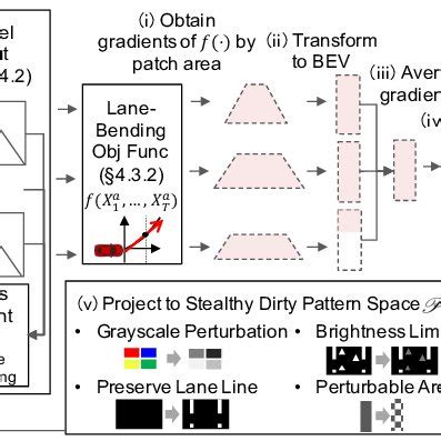 Iterative Optimization Process Design For Our Optimization Based Dirty Download Scientific