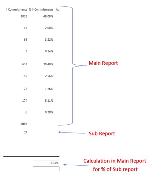 Solved Calculating With Data In Main Report And Sub Report Access