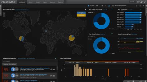 Logrhythm Siem Reviews 2025 Details Pricing And Features G2