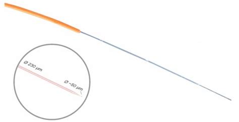Bare Fiber Microsensor