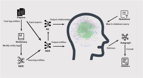 Github Junshengzhu666knowledge Graph Question Answering Transition Cow Kbqa And Nueral Entity