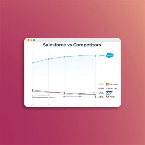 Revenue Cloud Data Model