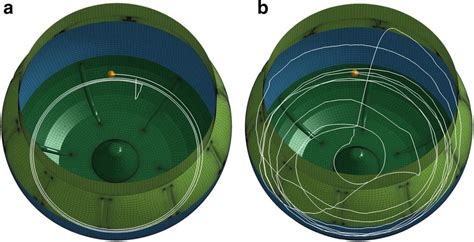 Comparison Of Particle Trajectories Obtained With The Simulation Model Download Scientific