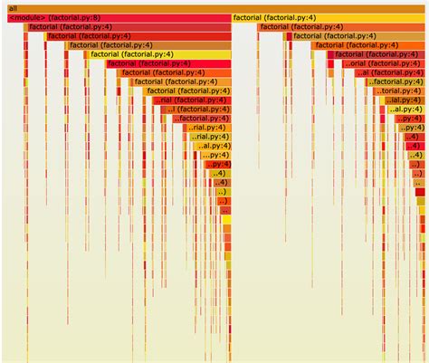 Why Python Needs To Be Paused During Profiling But Ruby Doesnt Always