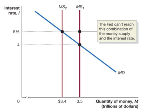 Macroecon Chapter 155 Flashcards Quizlet